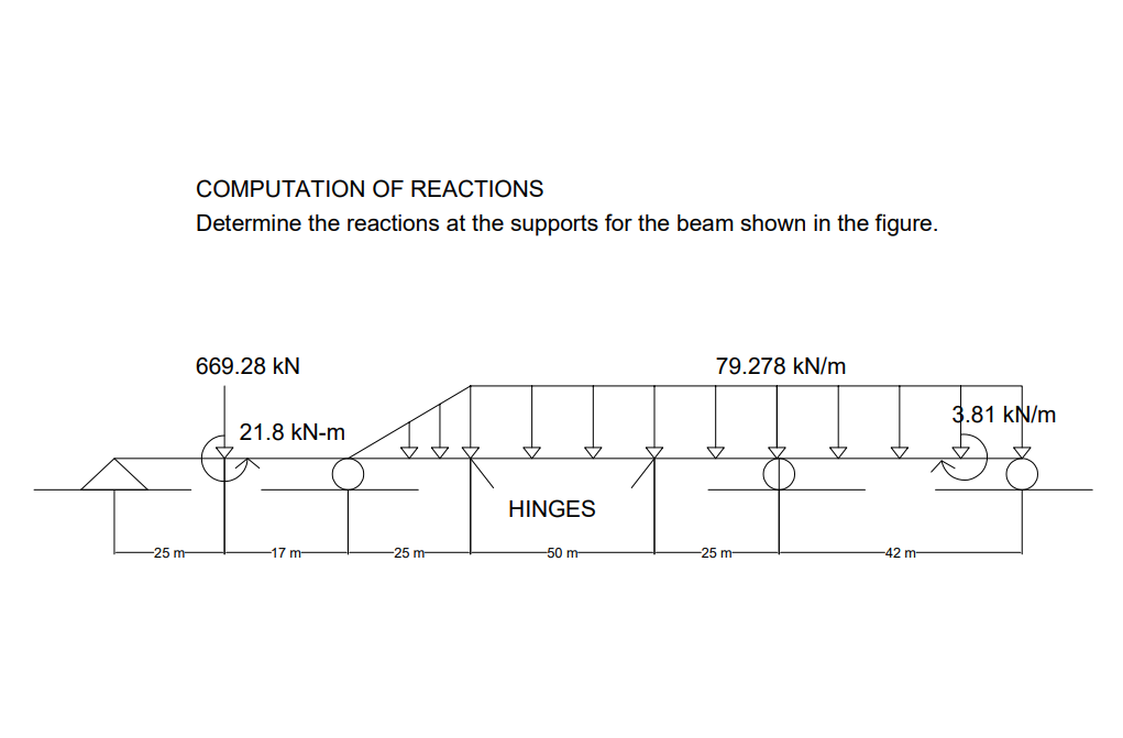 Solved COMPUTATION OF REACTIONSDetermine the reactions at | Chegg.com