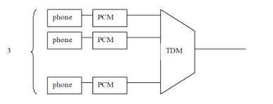 Solved 1. Consider the communication system above. The PCM | Chegg.com