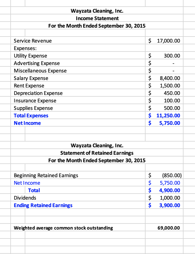 Fill out the Ratios sheet below based on the given | Chegg.com