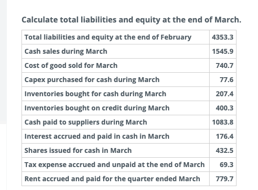 Solved Calculate total liabilities and equity at the end of | Chegg.com