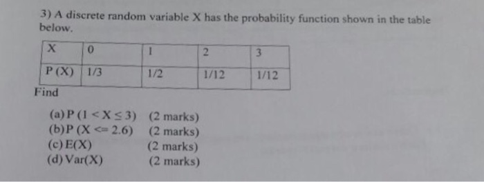 Solved A discrete random variable X has the probability | Chegg.com