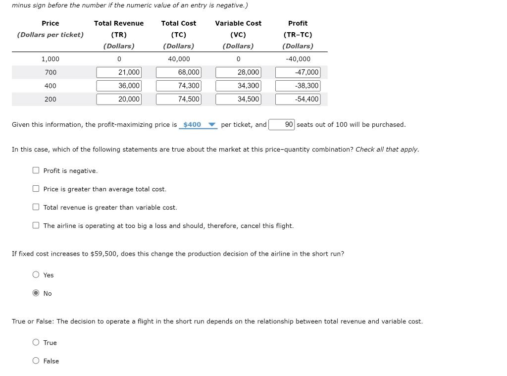 Solved minus sign before the number if the numeric value of | Chegg.com