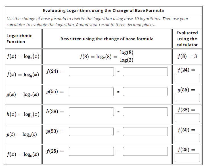 Solved Evaluating Logarithms using the Change of Base | Chegg.com