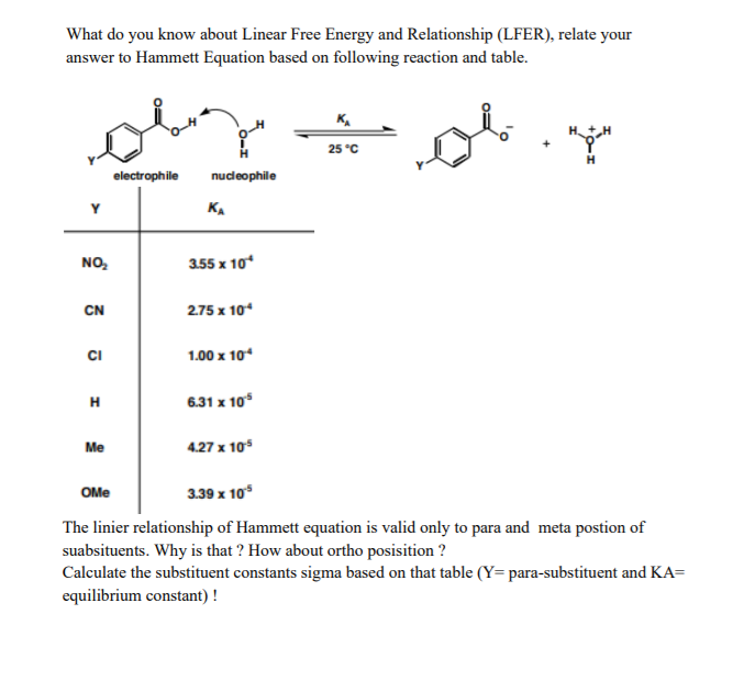 Solved What do you know about Linear Free Energy and | Chegg.com