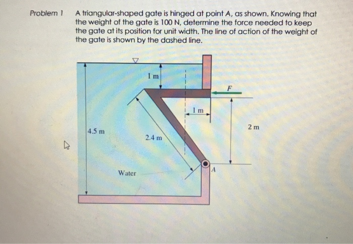 Solved the weight of the gate is 100 N, determine the force | Chegg.com