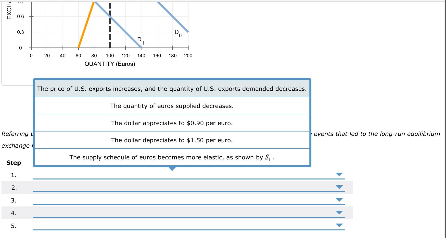Solved 5. Exchange-rate overshooting The following graph | Chegg.com