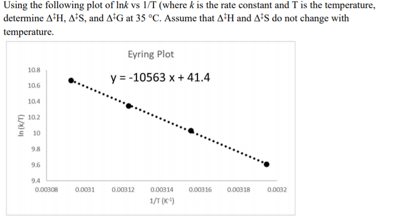 Solved Using the following plot of Ink vs 1/T (where k is | Chegg.com