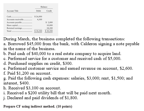 Solved During March, the business completed the following | Chegg.com