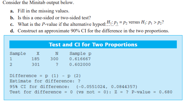Solved Consider the Minitab output below. a. Fill in the | Chegg.com