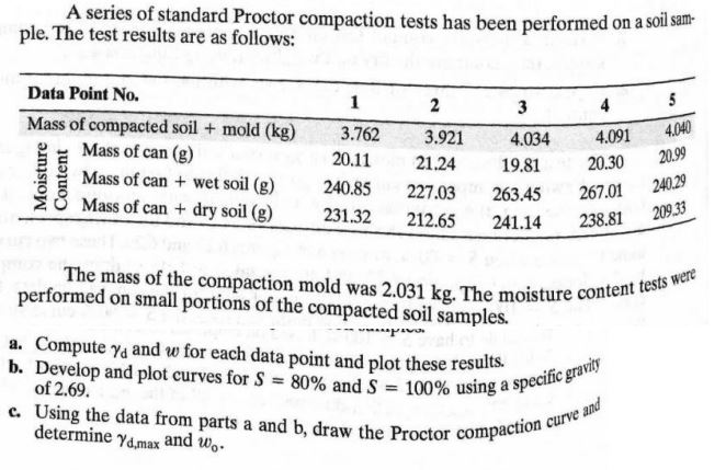 Solved A series of standard Proctor compaction tests has | Chegg.com