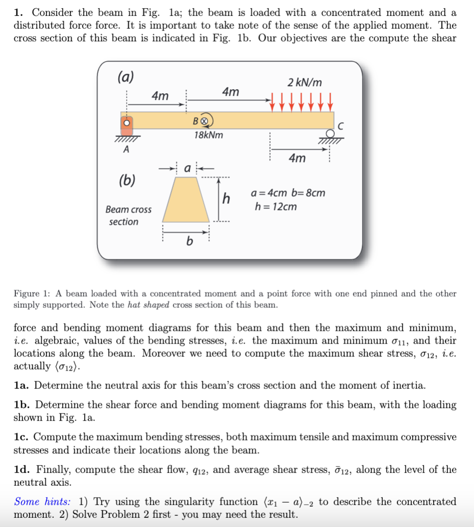 Solved 1. Consider the beam in Fig. 1a; the beam is loaded | Chegg.com