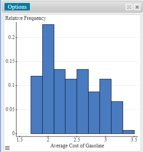 Solved A national restaurant chain is composed of 6500 | Chegg.com