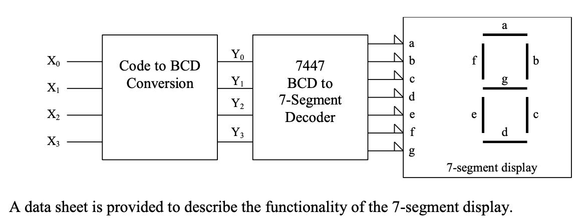 Solved Using the following table of input/output | Chegg.com