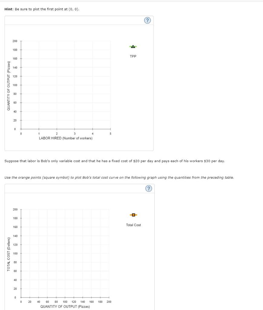 Solved 5. Inputs and outputs Bob's Performance Pizza is a | Chegg.com