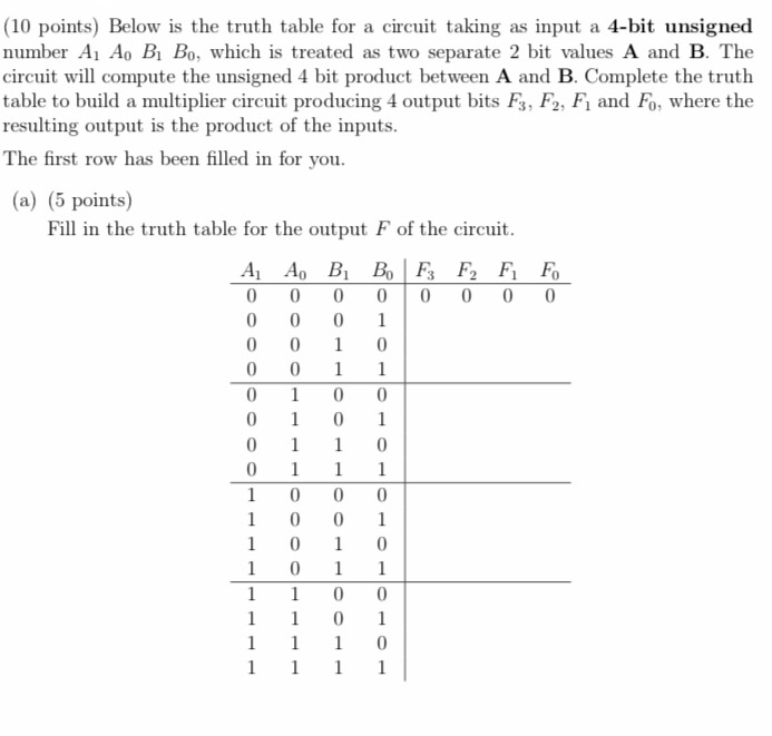 Solved (10 points) Below is the truth table for a circuit | Chegg.com