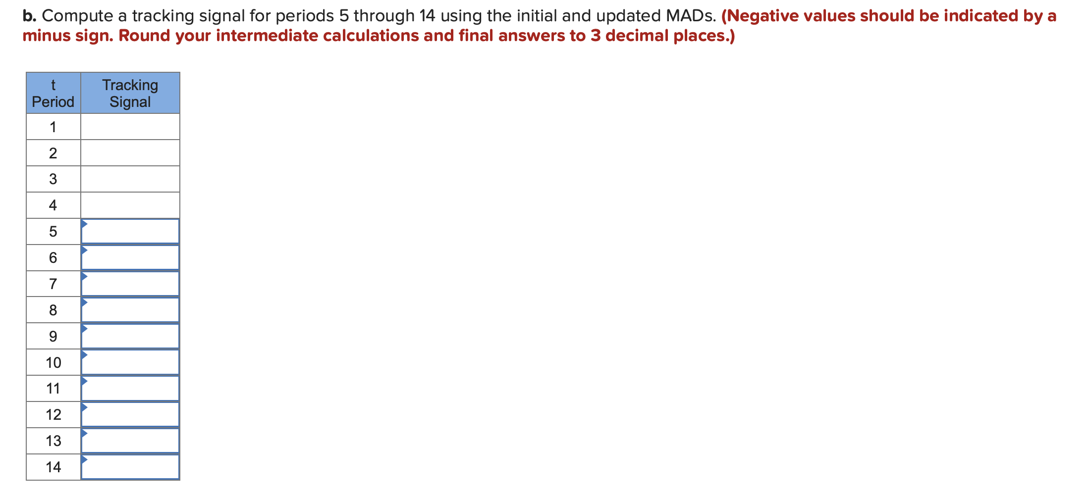 Solved The manager of a travel agency has been using a | Chegg.com