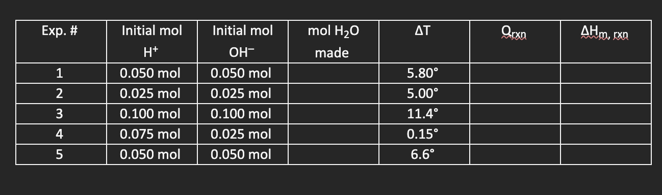 Solved \begin{tabular}{|c|c|c|c|c|c|c|} \hline Exp. \# & | Chegg.com