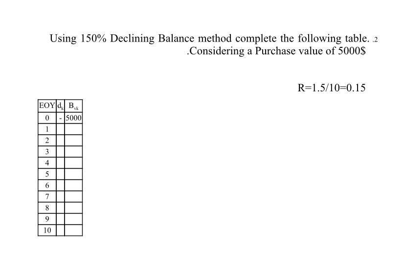 Solved Using 150% Declining Balance method complete the | Chegg.com
