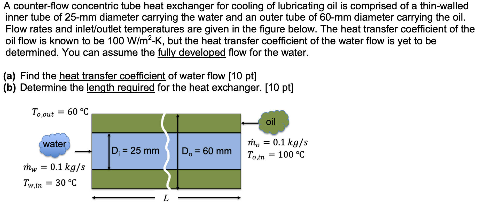 Solved A counter-flow concentric tube heat exchanger for | Chegg.com