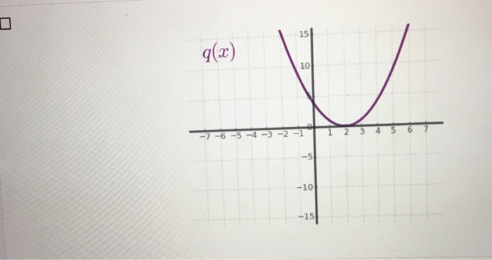 Solved which of the following shows the graph of a | Chegg.com