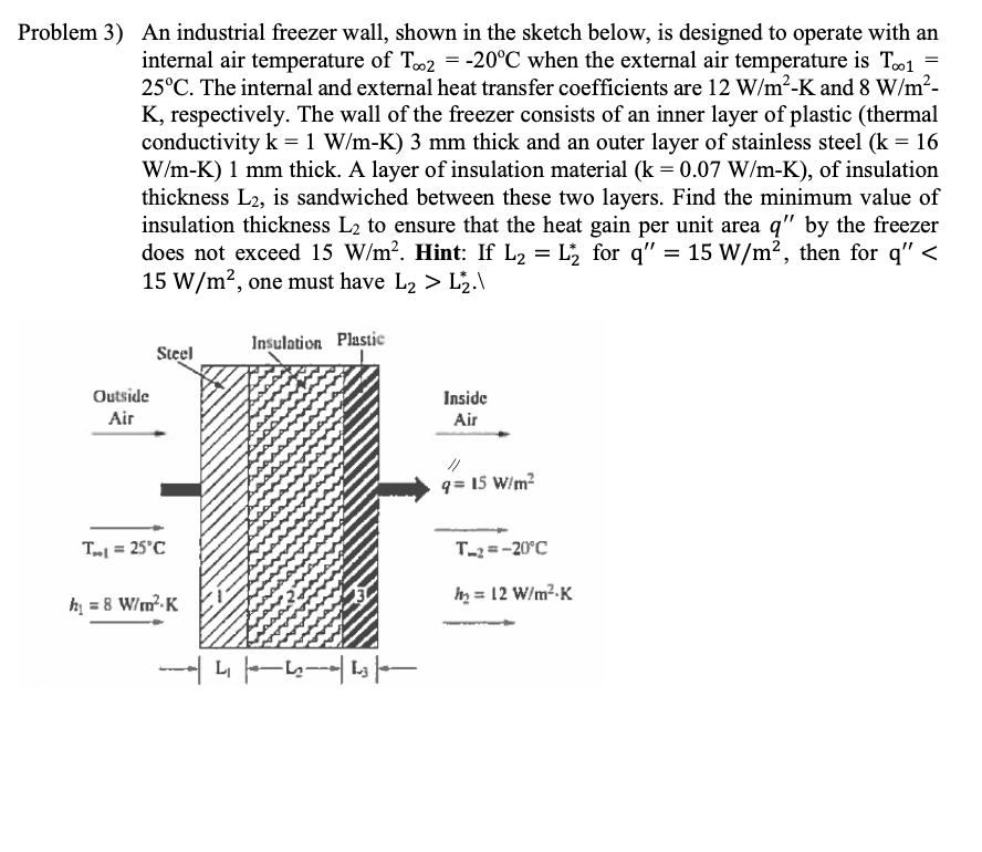Solved Problem 3) An industrial freezer wall, shown in the | Chegg.com