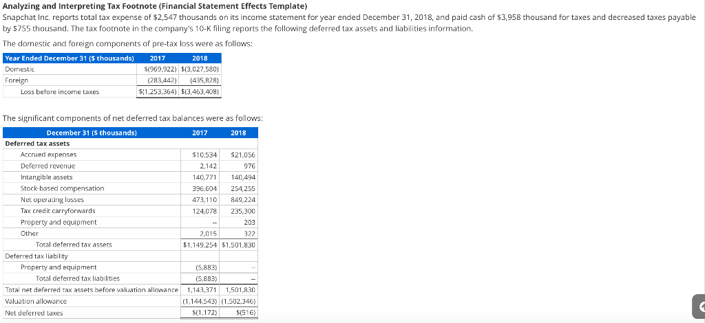 Solved Analyzing and Interpreting Tax Footnote (Financial | Chegg.com
