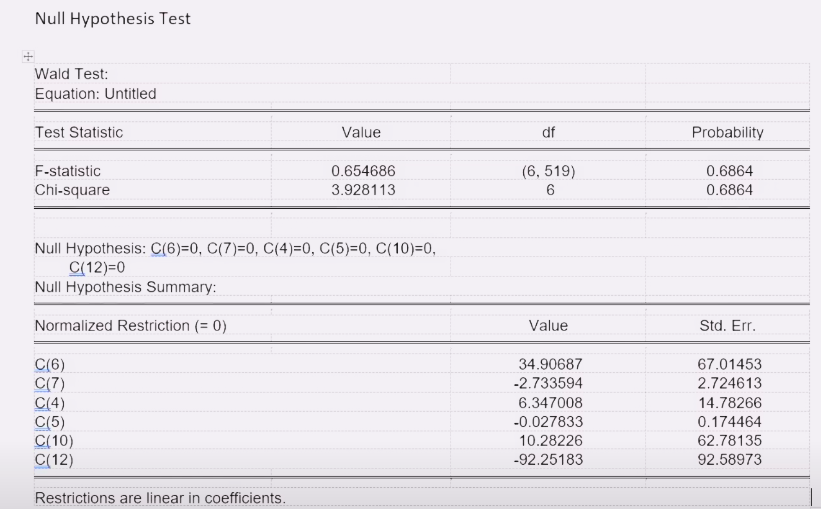 Solved How to comment on the outcome of this null | Chegg.com