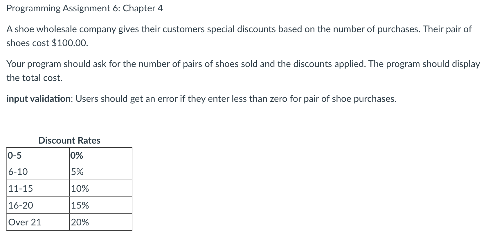 Solved Programming Assignment 6 Chapter 4 A Shoe Wholesale