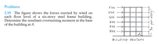 Solved Problems 2.19 The figure shows the forces exerted by | Chegg.com