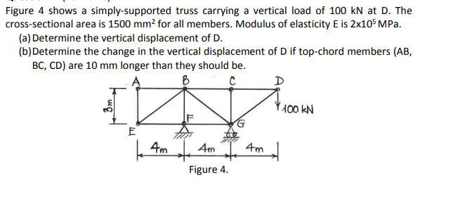 Solved Figure 4 shows a simply-supported truss carrying a | Chegg.com