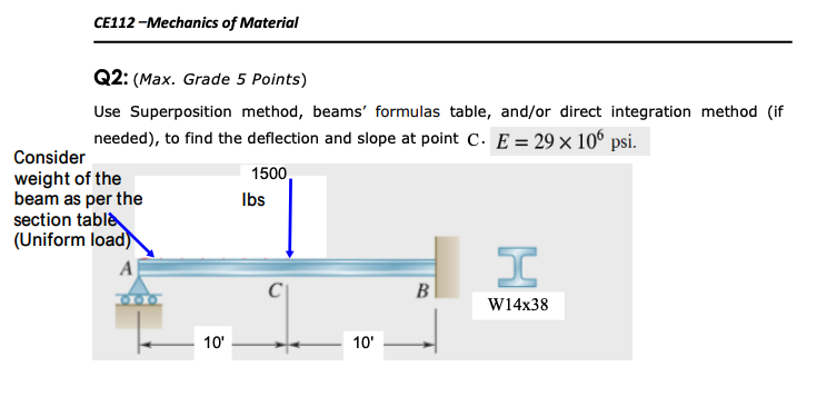 Solved Q2: (Max. Grade 5 Points) Use Superposition method, | Chegg.com Solved Q2: (Max. Grade 5 Points) Use Superposition method, | Chegg.com