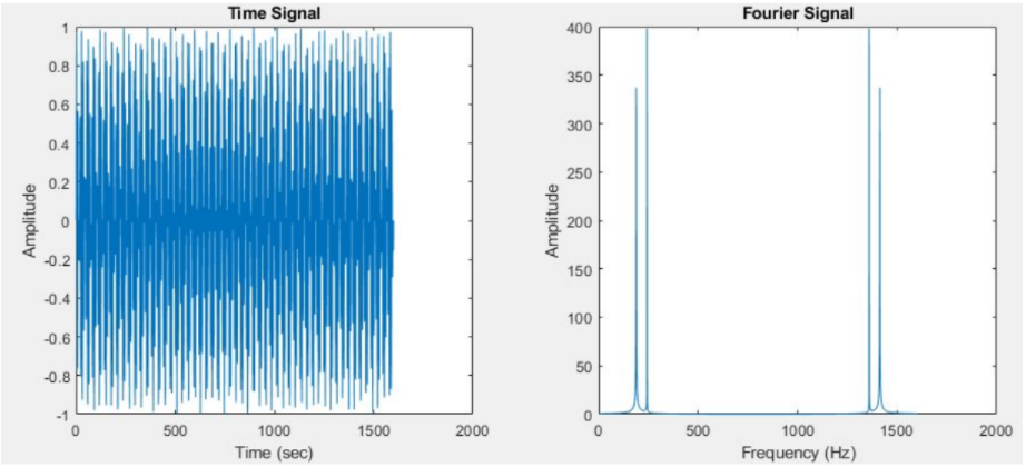 Please write the code for a DTMF decoder: In MATLAB, | Chegg.com