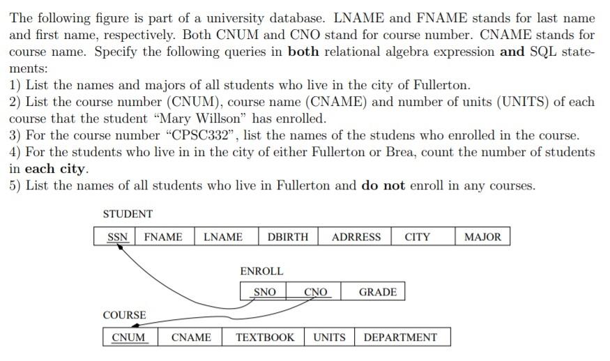 Solved The following figure is part of a university | Chegg.com