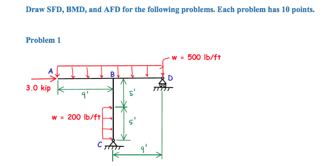 Solved Draw SFD, BMD, and AFD for the following problems. | Chegg.com Solved Draw SFD, BMD, and AFD for the following problems. | Chegg.com
