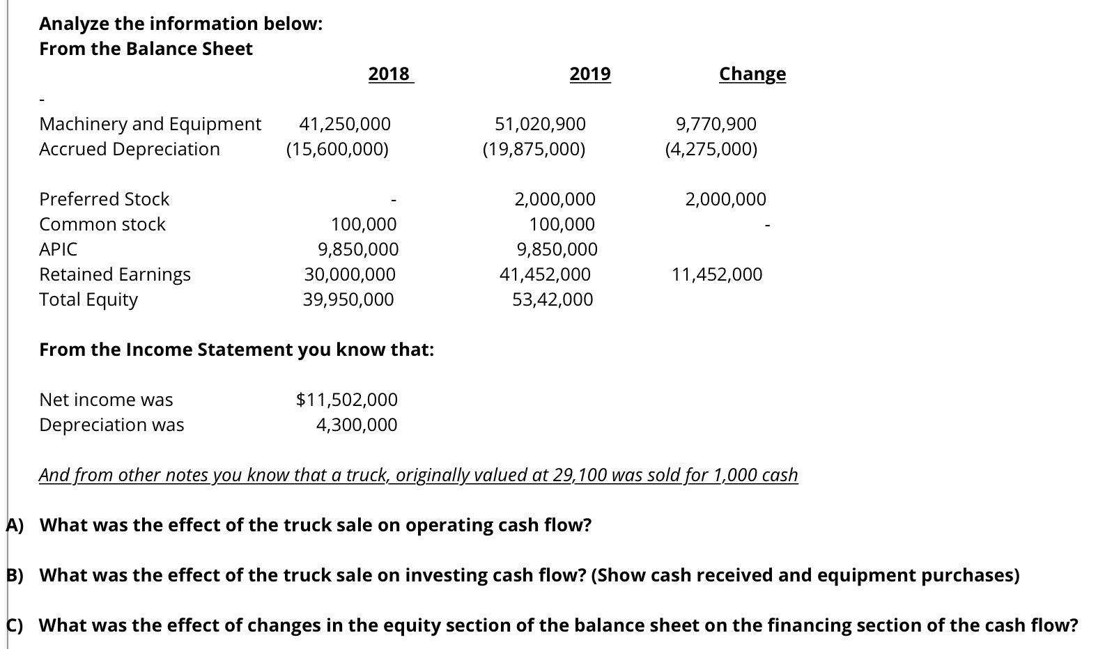 Solved Analyze the information below: From the Balance Sheet | Chegg.com
