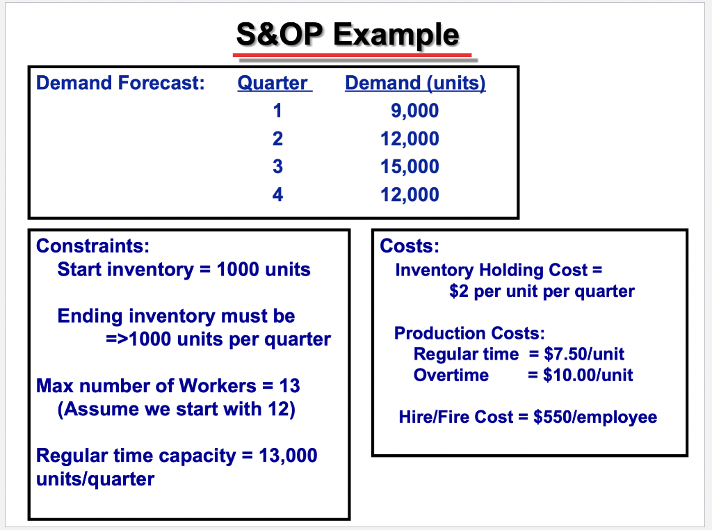 S\&OP Example Production Rates \& Inventory | Chegg.com
