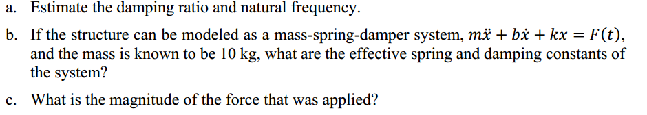 Solved A unit step force is applied to a structure, | Chegg.com