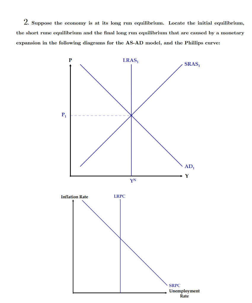 Solved 2. Suppose the economy is at its long run | Chegg.com