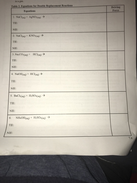 Solved is a gas Table 2. Equations for Double Replacement | Chegg.com