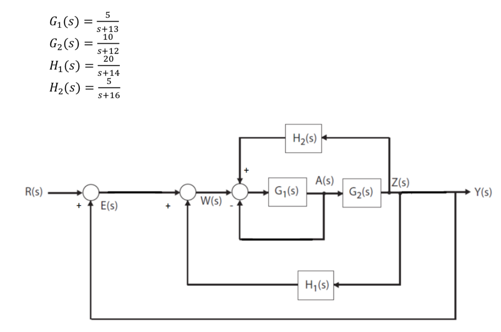 Solved Control Systems Using MATLAB, reduce the block | Chegg.com