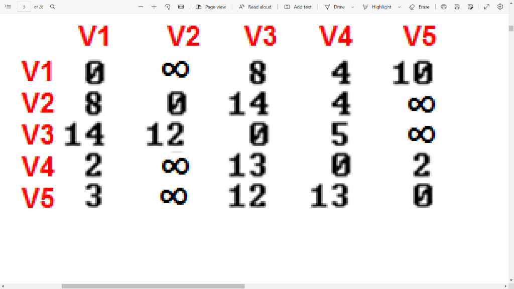 Solved Q2: 15 pts) For the edge weight matrix assigned to | Chegg.com