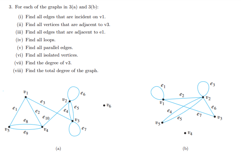 Solved 3. For each of the graphs in 3(a) and 3(b): (i) Find | Chegg.com