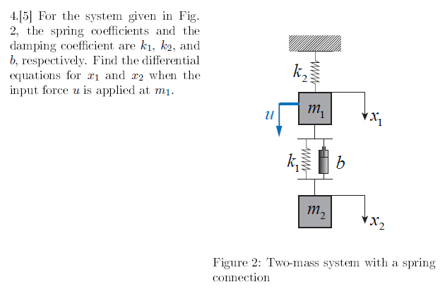 Solved 4.151 For the system given in Fig. 2, the spring | Chegg.com