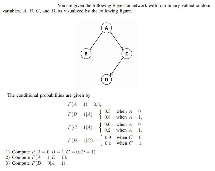 You are given the following Bayesian network with | Chegg.com