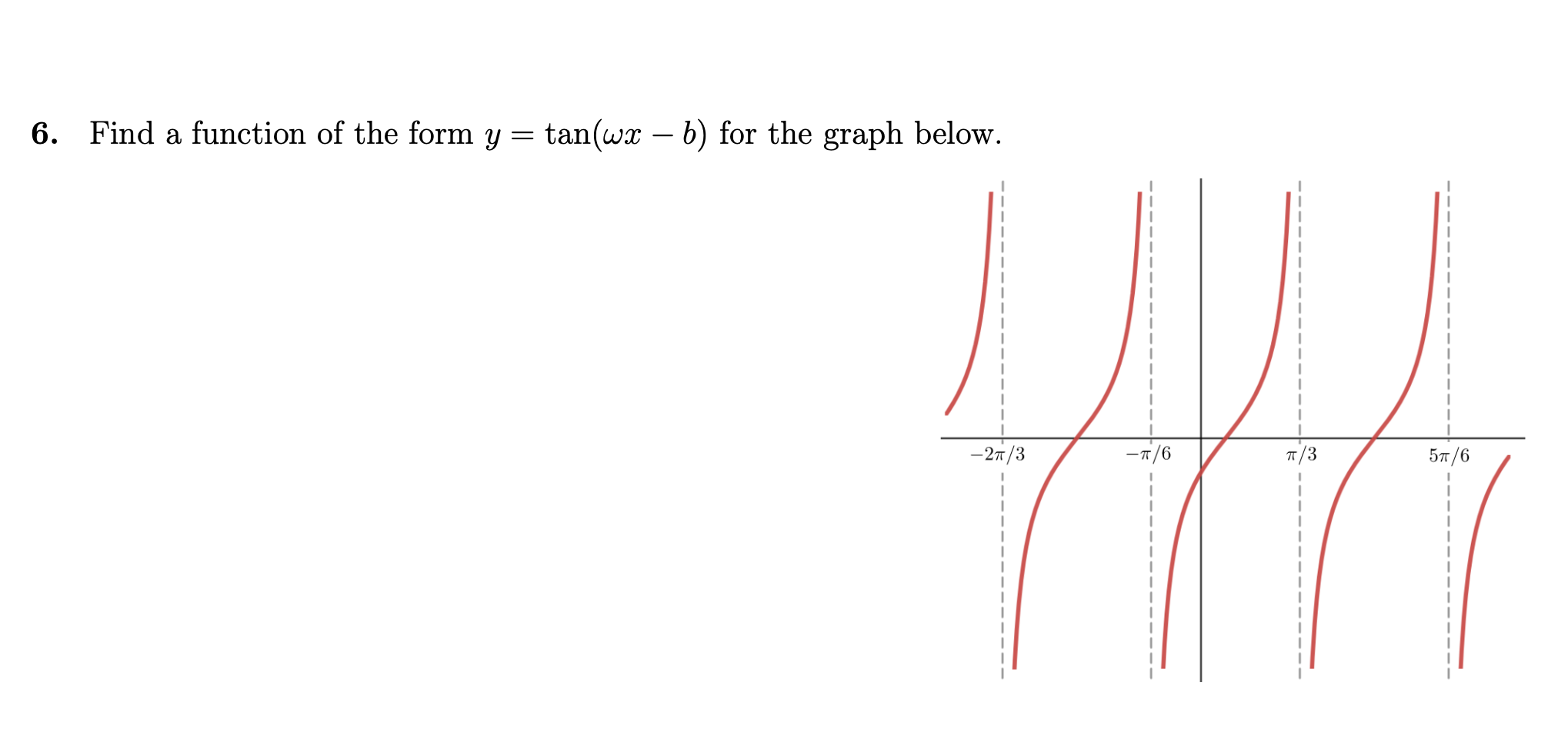 Solved 6. Find a function of the form y=tan(ωx−b) for the | Chegg.com