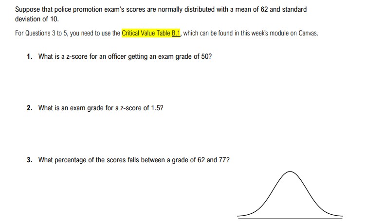 Solved Suppose that police promotion exam's scores are | Chegg.com