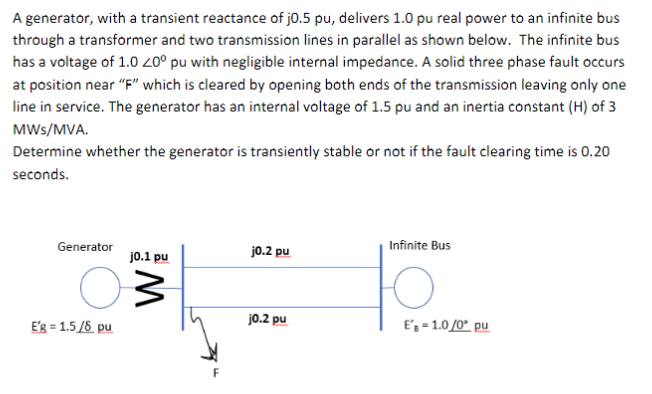 Solved A generator, with a transient reactance of jo.5 pu, | Chegg.com