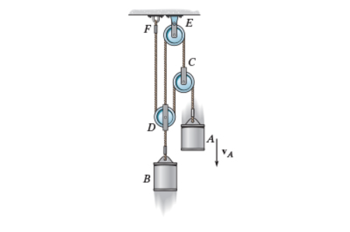 Solved block A moves downward with a speed of vA = 5.2 ft/s. | Chegg.com