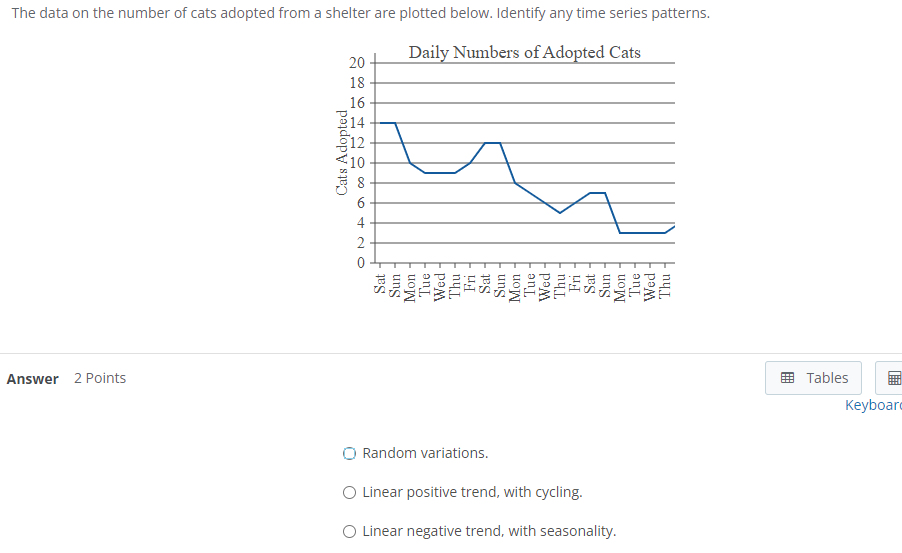 Solved Random variations. Linear positive trend, with | Chegg.com