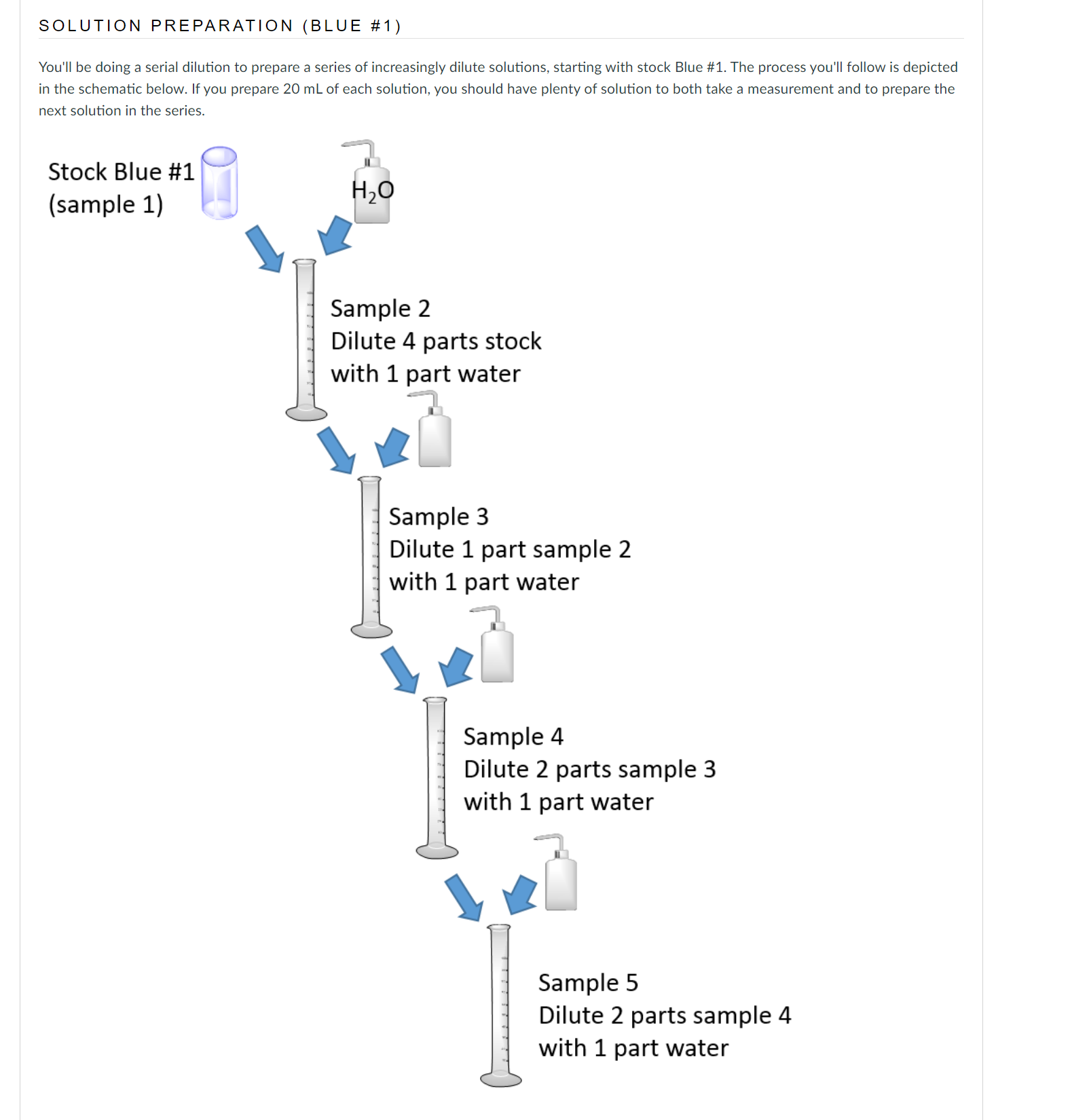 SOLUTION PREPARATION (BLUE \#1) You'll be doing a | Chegg.com